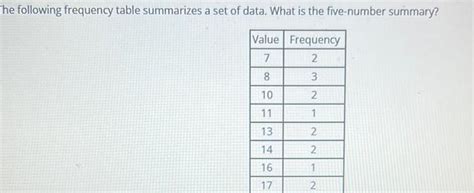 Answered The Following Frequency Table Summarizes A Set Of Data What