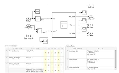 ¢ Pmu Implementation In Matlabsimulink Using A Truth Table