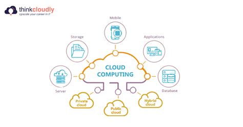 Top 10 Interview Questions For Cloud Computing 2024 Thinkcloudly