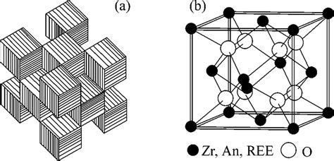 Fluorite Structure A Polyhedral And B Atomic Images Download