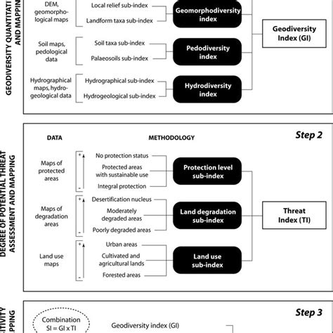 Spatial Analysis Methodology To Map Geodiversity Hotspots Using A