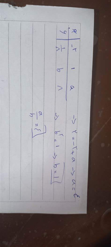 تدریس تابع نمایی ریاضی دهم و یازدهم تجربی کنکور آکادمی امروز