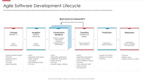agile software development lifecycle formats pdf