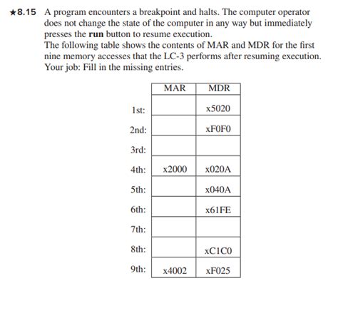 Solved A Program Encounters A Breakpoint And Halts The Chegg