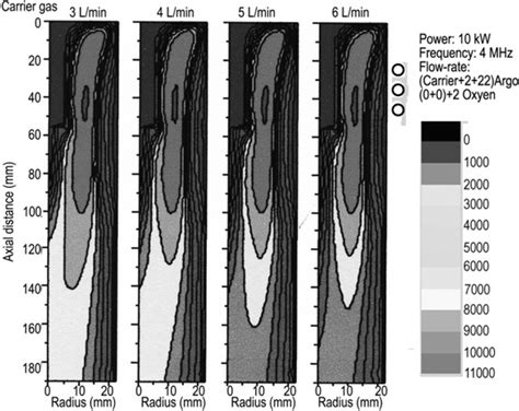 Isotherms Of Argon Oxygen Plasma At Different Flow Rates Of Carrier Gas