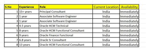 Oraclehcmcloud Hcmtechnical Hcmtechnofunctional Hcmfunctional