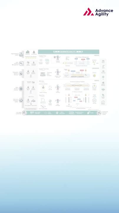 Advance Agility On Linkedin Introduction To Safe 6 Framework