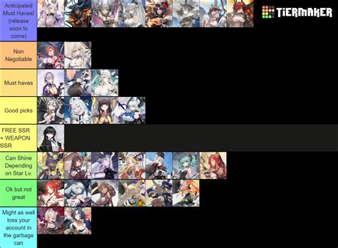 Echocalypse Tier List Community Rankings Tiermaker