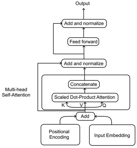 Mathematics Free Full Text A Survey On Software Defect Prediction
