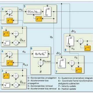 Basic Circuit For Negative Binomial Filter Download Scientific Diagram