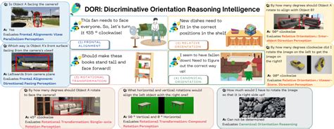 논문 리뷰 Right Side Up Disentangling Orientation Understanding In Mllms With Fine Grained Multi