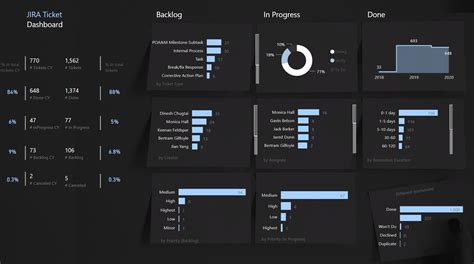 Power Bi Challenge 8 Jira It Service Desk Analysis Page 8 Jira It