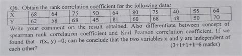 Solved Q Obtain The Rank Correlation Coefficient For Chegg