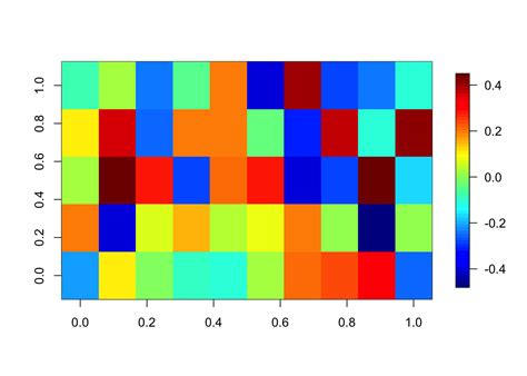 Artificial Neural Networks Machine Learning And Deep Learning With R