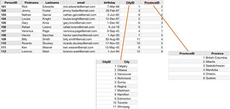 Coursescomputer Sciencecpsc 203cpsc 203 Templatelabs Templateweek