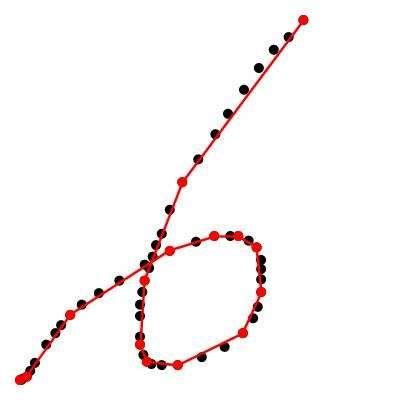 Approximation Of Symbol By Specified Number Of Points K The Black Download Scientific