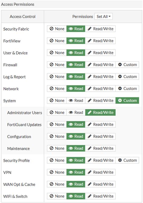 Technical Tip Backing Up The Fortigate Configurat Fortinet Community