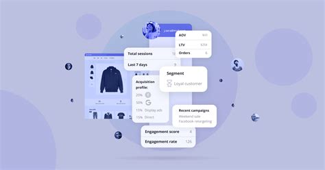 Customer Profiling Tools 11 Best Software For Ecommerce