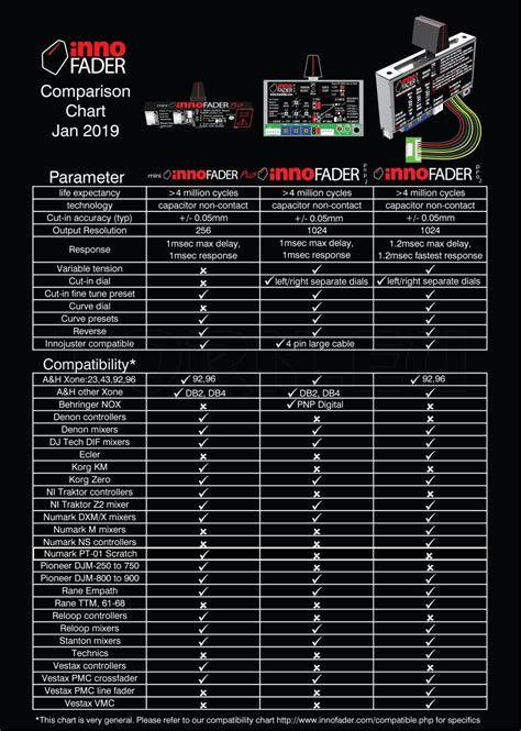 Audioinnovate Mini Innofader Plus Musikhaus