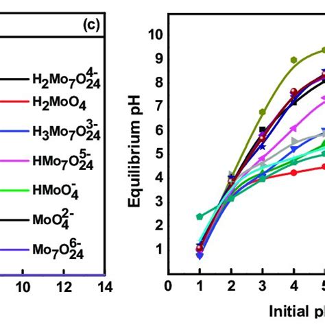 Pdf Developing A Chromatographic 99mtc Generator Based On Mesoporous Alumina For Industrial