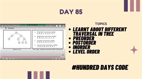 Rajat Tiwari On Linkedin Hundred Days Code Tree