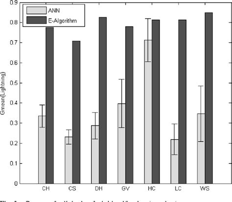 Figure 1 From Power Distribution Fault Cause Identification With Imbalanced Data Using The Data
