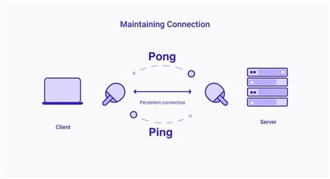 Praveen Chukka On Linkedin Keep Websockets Alive In Browsers A