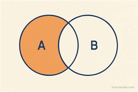 A Intersection B Complement Definition Examples Quiz FAQ Trivia