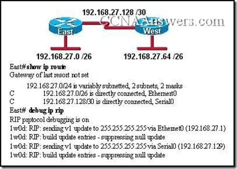 CCNA 2 Chapter 7 V4 0 Answers Cisco Exams Answers IT News