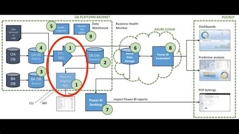 List Of ETL Extract Transform Load Tools DataOps Redefined