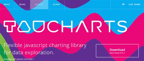 前端开发者常用的9个javascript图表库npm 图表库 Csdn博客 前端开发者常用的9个javascript图表库npm 图表库 Csdn博客