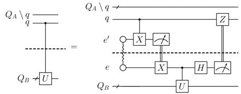 The Qunatum Circuit On The Left Side Is A Controlledunitary Gate The Download Scientific