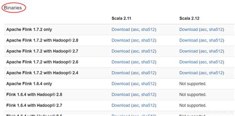 Flink源码编译指南 Csdn博客