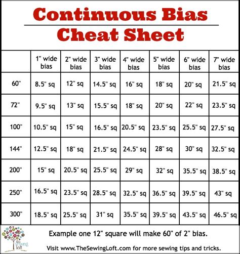 Calculating Continuous Bias The Sewing Loft