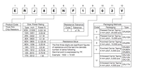 Boeing Part Numbering System Quotes Trending