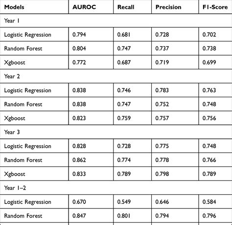 Predicting Diabetes In Patients With Metabolic Syndrome Dmso