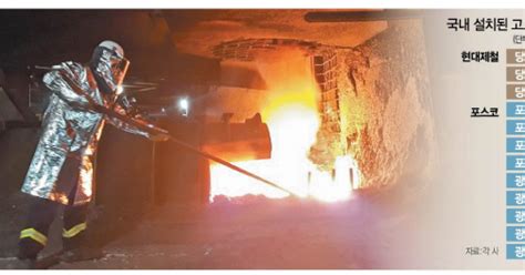 현대제철 용광로 더 뜨겁게 타오른다