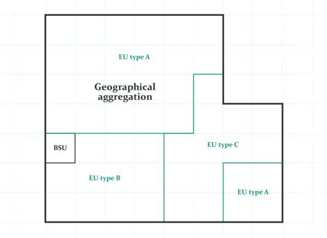 5 the relationship between spatial areas used for ecosystem accounting