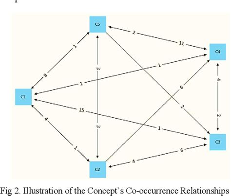 Figure 2 From Generating Concept Effect Relationship Based On Frequency