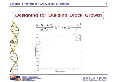 A Practical Schema Theorem For Genetic Algorithm Design And Tuning Pdf