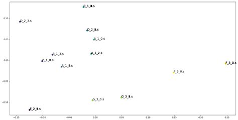distributed representation for assembly code