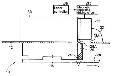 Heat Assisted Magnetic Recording Patented Technology Retrieval Search Results Eureka Patsnap