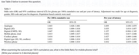Solved Use Table 3 Below To Answer This Question Table 3