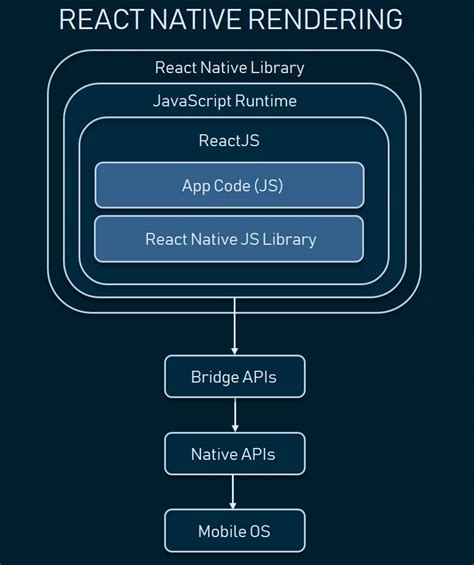React Vs Angular