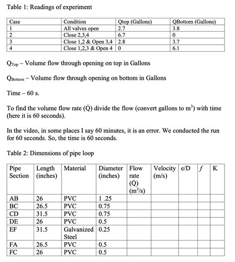 lab 4 pipe loop you have a pipe loop as follows