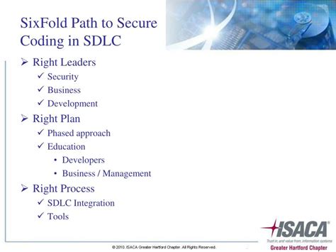 Ppt Secure Coding Sdlc Integration Sixfold Path Powerpoint Presentation Id1147970