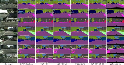 qualitative segmentation results with different loss settings on the