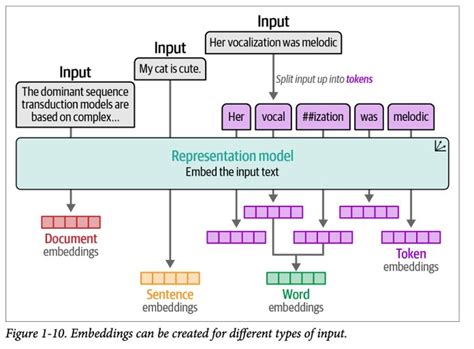 Our Book Hands On Large Language Models Is Now Out