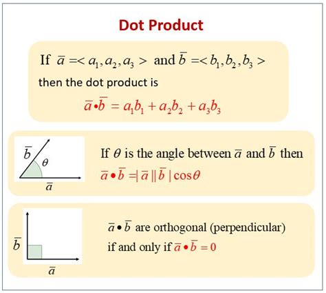 Dot Product