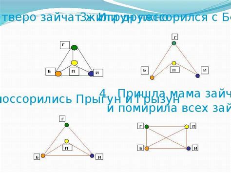 Граф Вершины и ребра графа 3 класс презентация доклад проект скачать